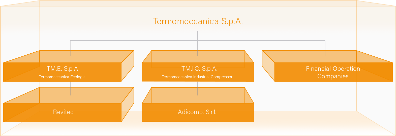 Termomeccanica S.p.A.: Leader in Compressori e Ingegneria Ambientale